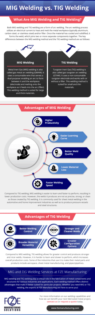 MIG Welding vs. TIG Welding | FZE Manufacturing Solutions LLC