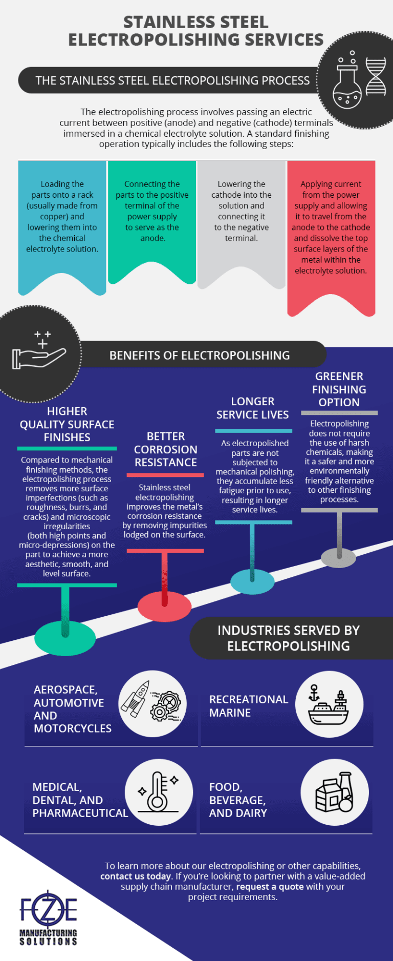 Stainless Steel Electropolishing Services - FZE Manufacturing Solutions LLC