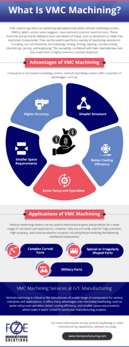 What is VMC Machining? | FZE Manufacturing Solutions LLC