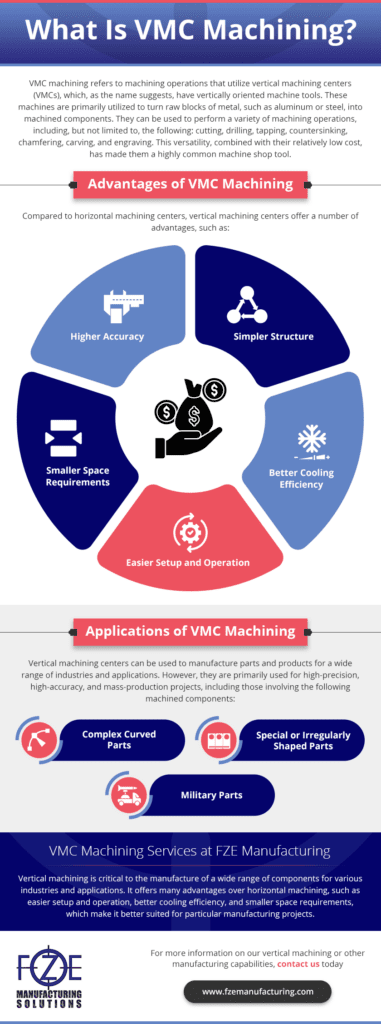 What is VMC Machining? - FZE Manufacturing Solutions LLC